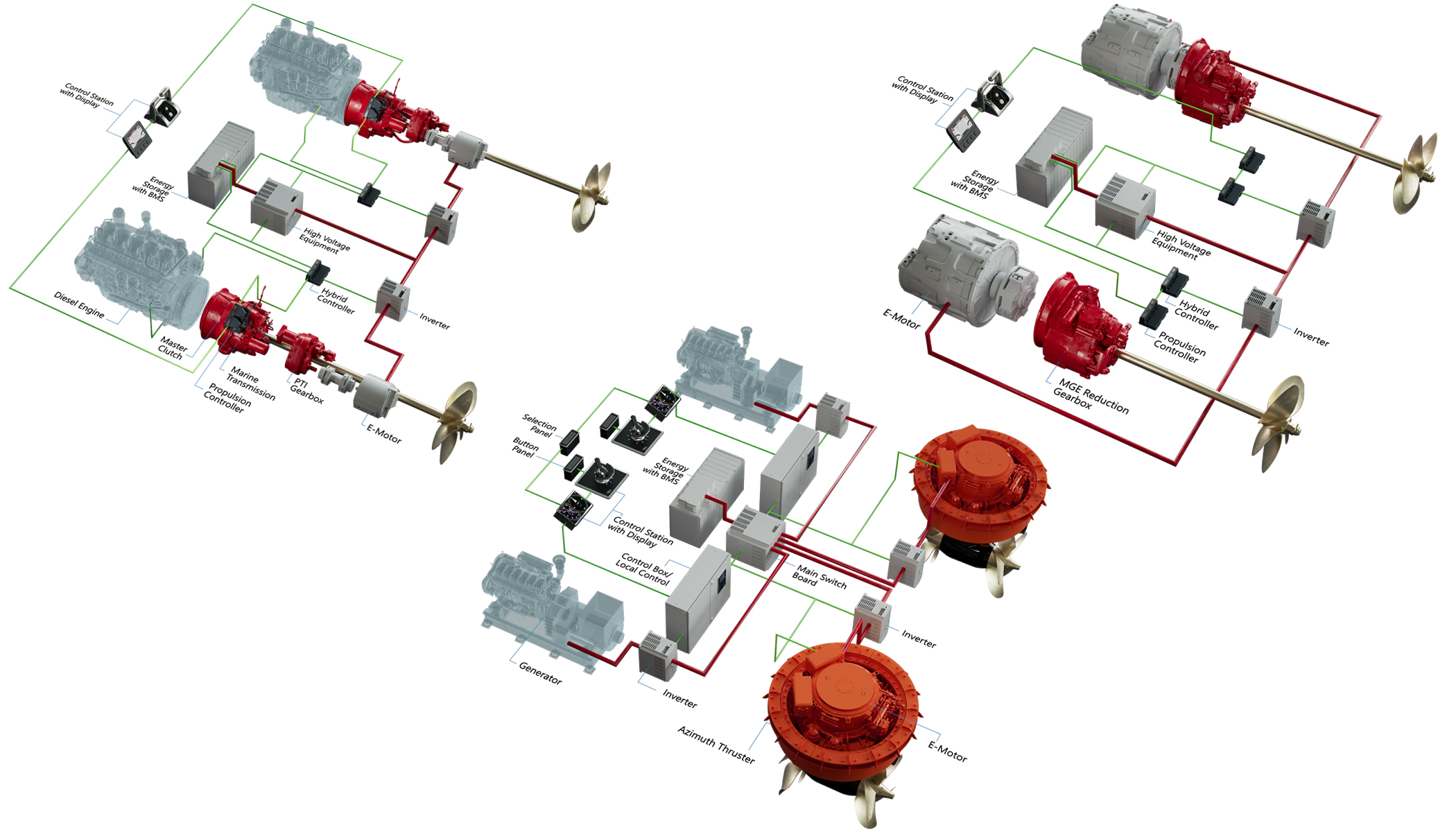 A System Perspective - Twin Disc